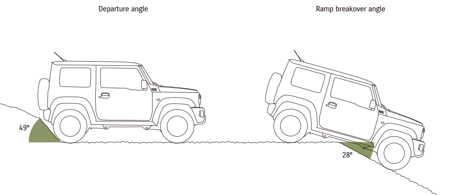 The Essential Features for Your Off-Roading Adventures